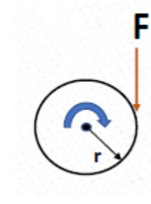 Solved Calculate the amount of torque generated by the rod | Chegg.com