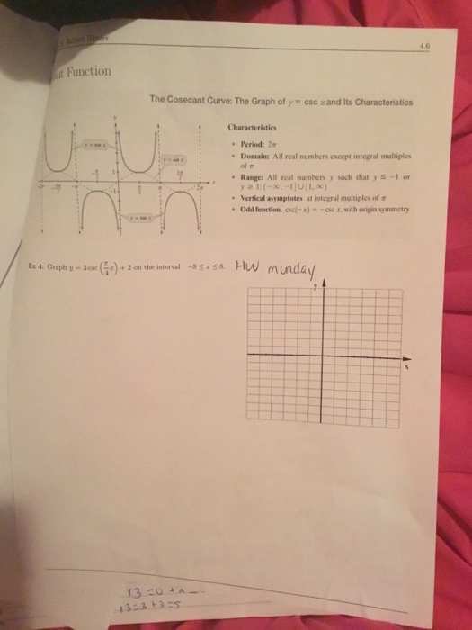 Solved 1.6 nt Function The Cosecant Curve: The Graph of y | Chegg.com