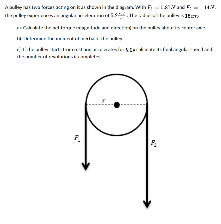 Solved A pulley has two forces acting on it as shown in the | Chegg.com