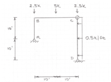 Solved Note that there is a rigid connection at B and an | Chegg.com