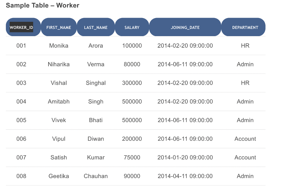 Solved Sample Table - Title Sample Table - Bonus Samble | Chegg.com