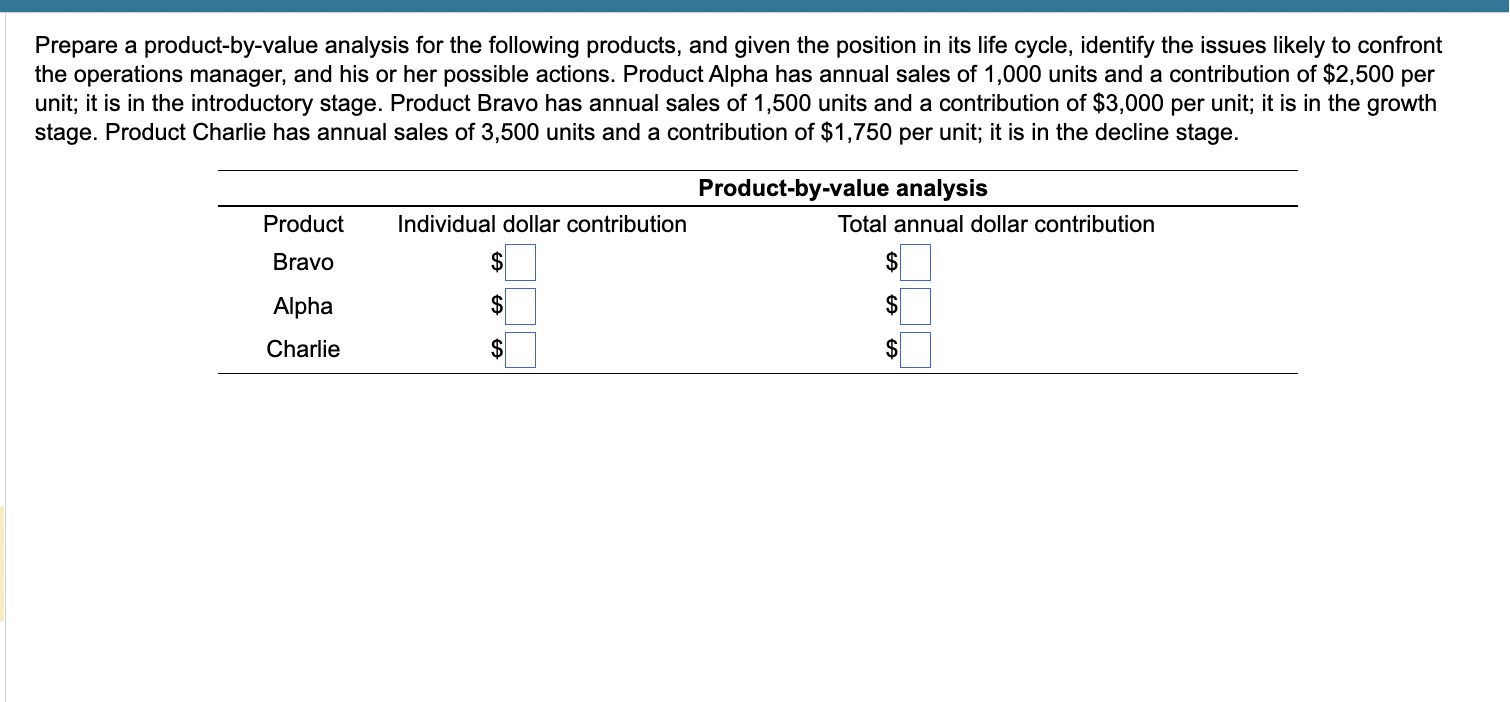 Solved Prepare a product-by-value analysis for the following | Chegg.com
