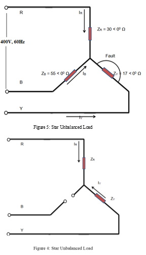 Solved A balanced load with ZR = ﻿ZB = ﻿ZY