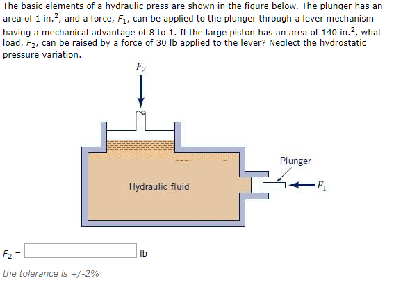 Solved The basic elements of a hydraulic press are shown in | Chegg.com