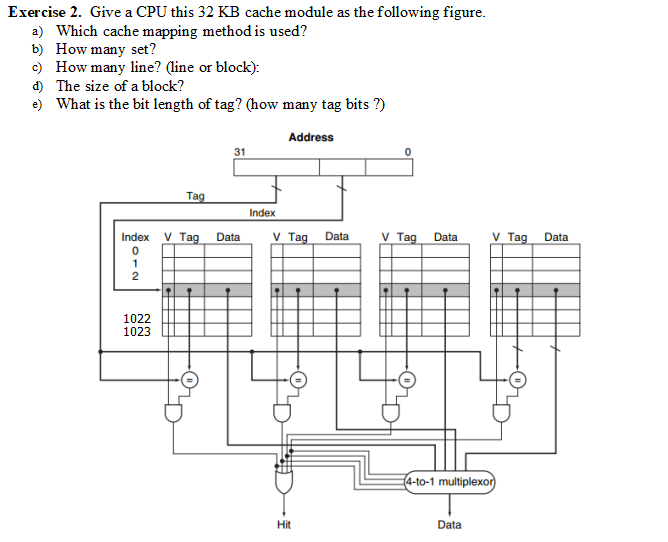 Solved Exercise 2. Give a CPU this 32 KB cache module as the | Chegg.com