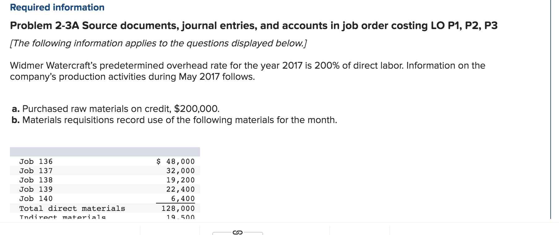 Solved Required information Problem 2-3A Source documents, | Chegg.com