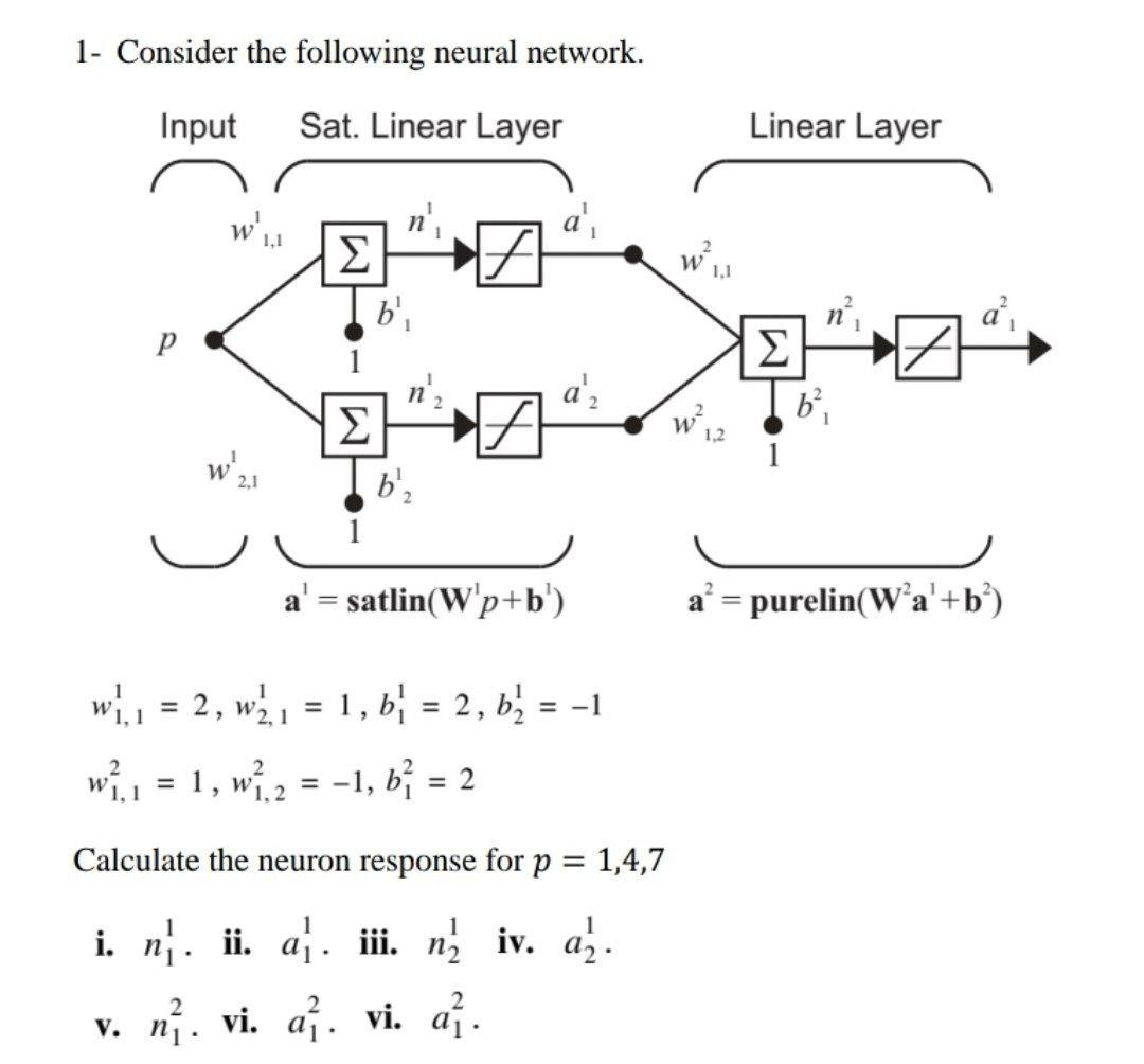 1- Consider the following neural network. Input Sat. | Chegg.com