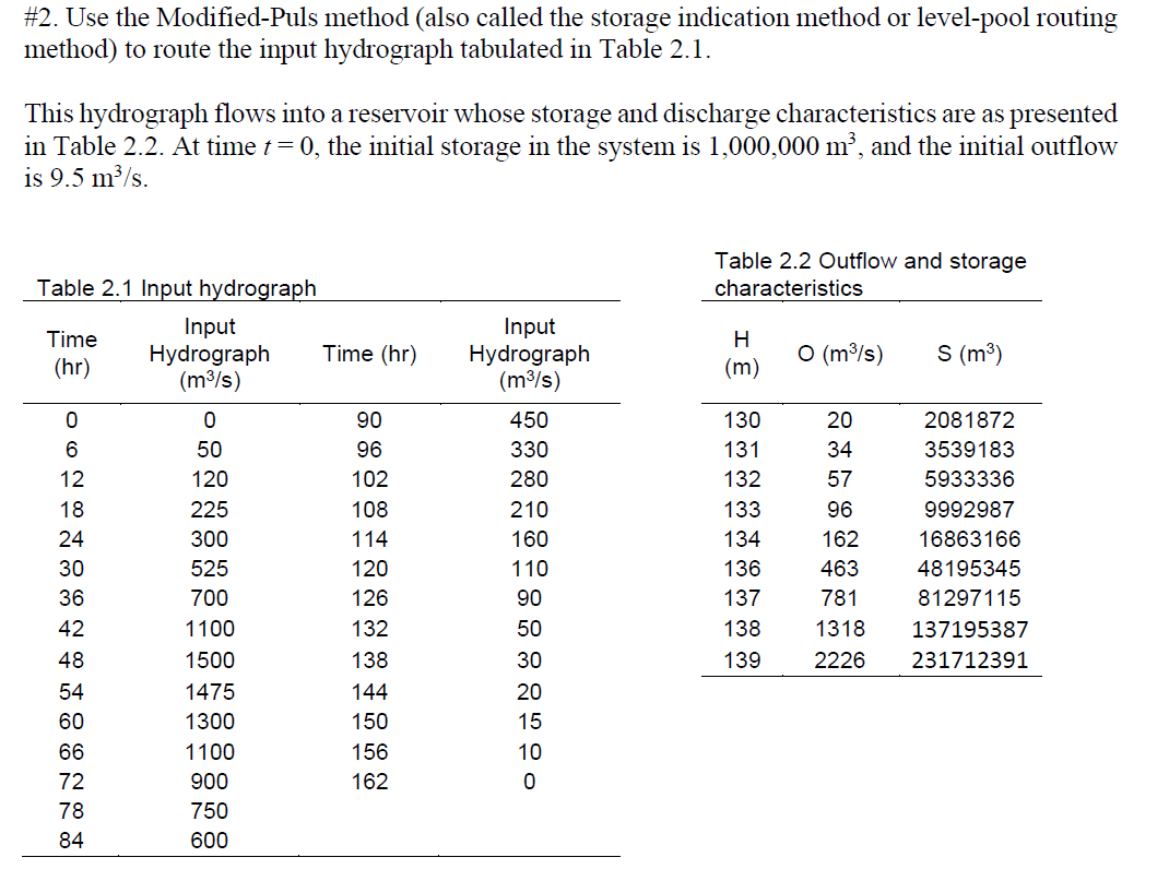 Solved \#2. Use the Modified-Puls method (also called the | Chegg.com
