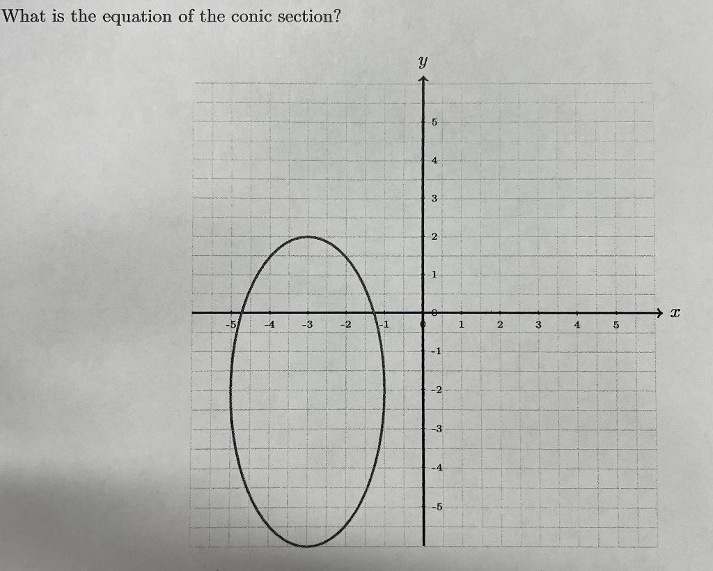 Solved What is the equation of the conic section? | Chegg.com