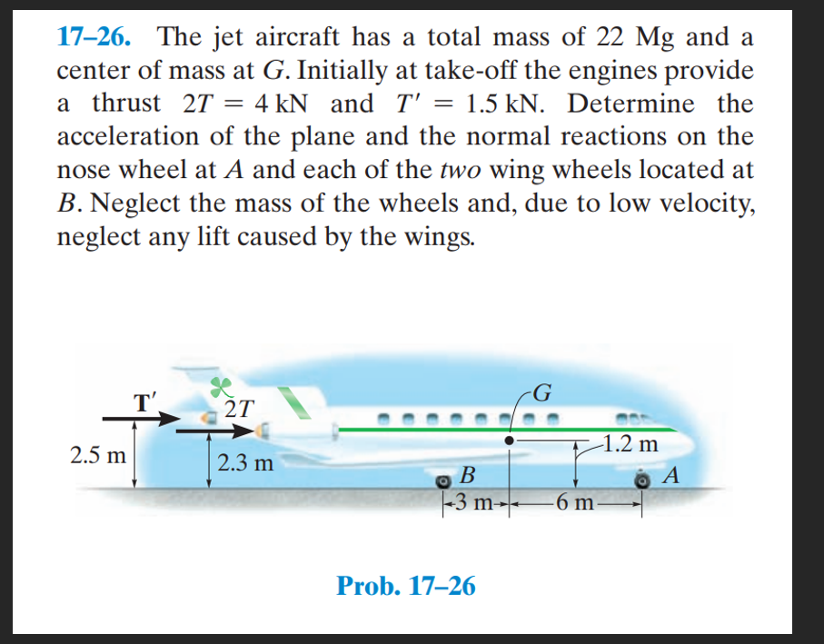 Solved 17-26. The jet aircraft has a total mass of 22Mg and | Chegg.com