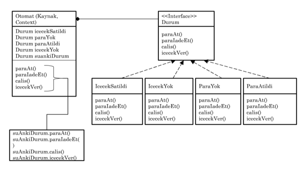 Solved Write the codes to be used in a vending machine in | Chegg.com