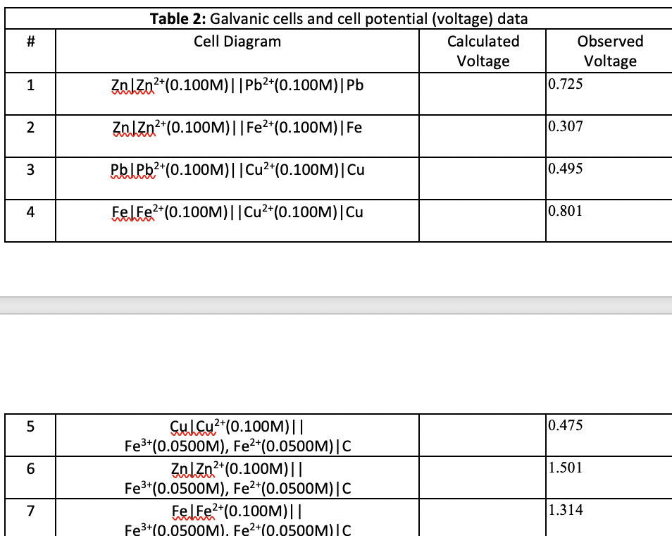 Solved Give balanced chemical equations for all of the | Chegg.com