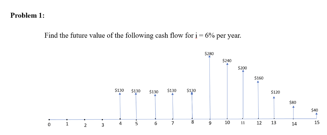Solved Problem 1: Find the future value of the following | Chegg.com