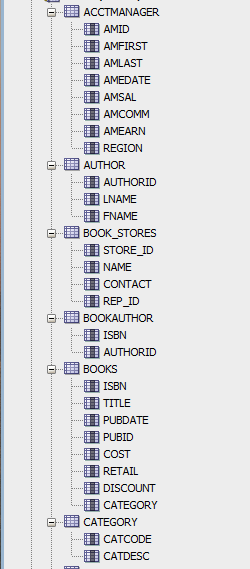Solved ACCTMANAGER 泪 AMID 㙁 AMFIRST 䁳 AMLAST 泪 AMEDATE 进 | Chegg.com