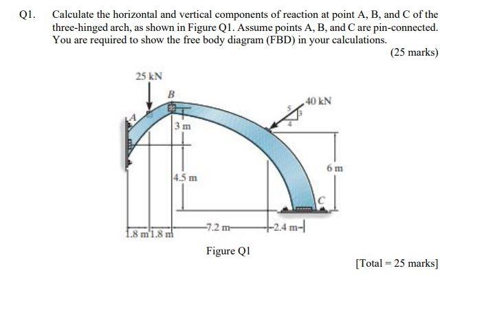 Solved Q1. Calculate the horizontal and vertical components | Chegg.com