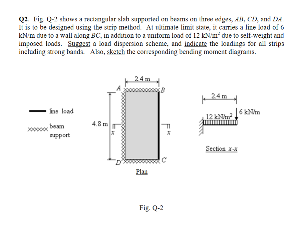 Solved Q2. Fig. Q-2 shows a rectangular slab supported on | Chegg.com