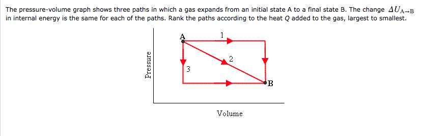 Solved The pressure-volume graph shows three paths in which | Chegg.com