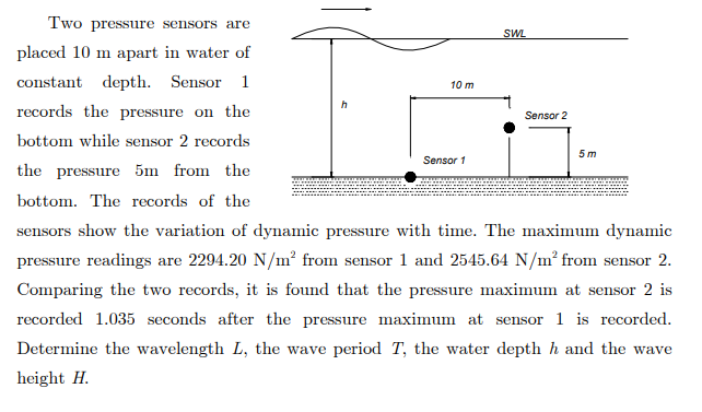 Solved sensors show the variation of dynamic pressure with | Chegg.com
