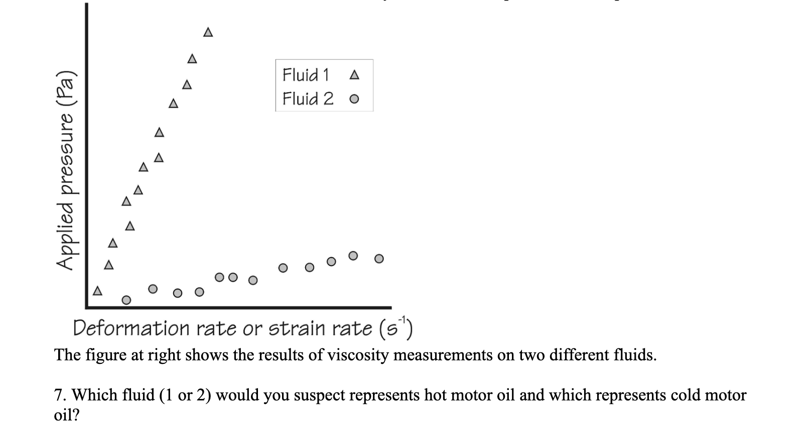 Solved Deformation rate or strain rate (5−1) The figure at | Chegg.com