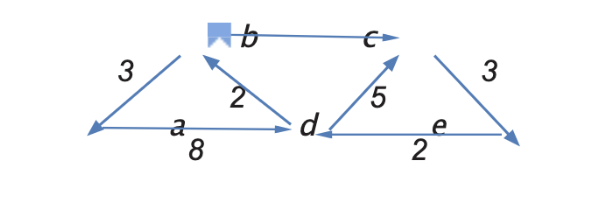 Solved Solve the following instance of the single-source | Chegg.com Solved Solve the following instance of the single-source | Chegg.com