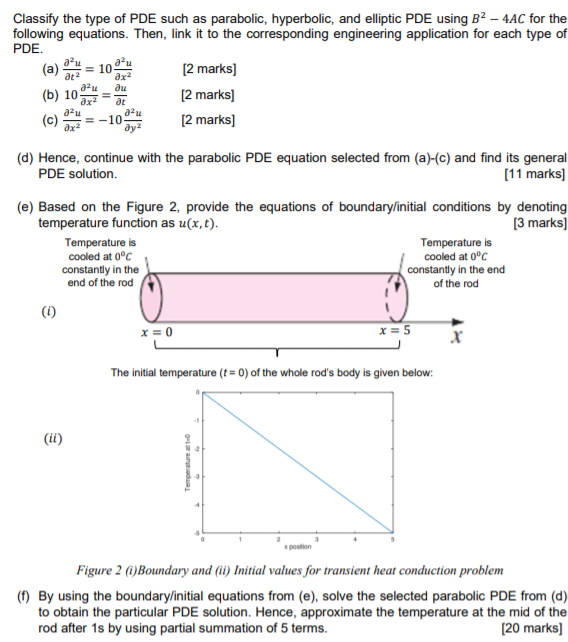 Solved Classify the type of PDE such as parabolic, | Chegg.com