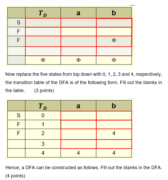 Solved 5. The above states are the states of the DFA to be | Chegg.com