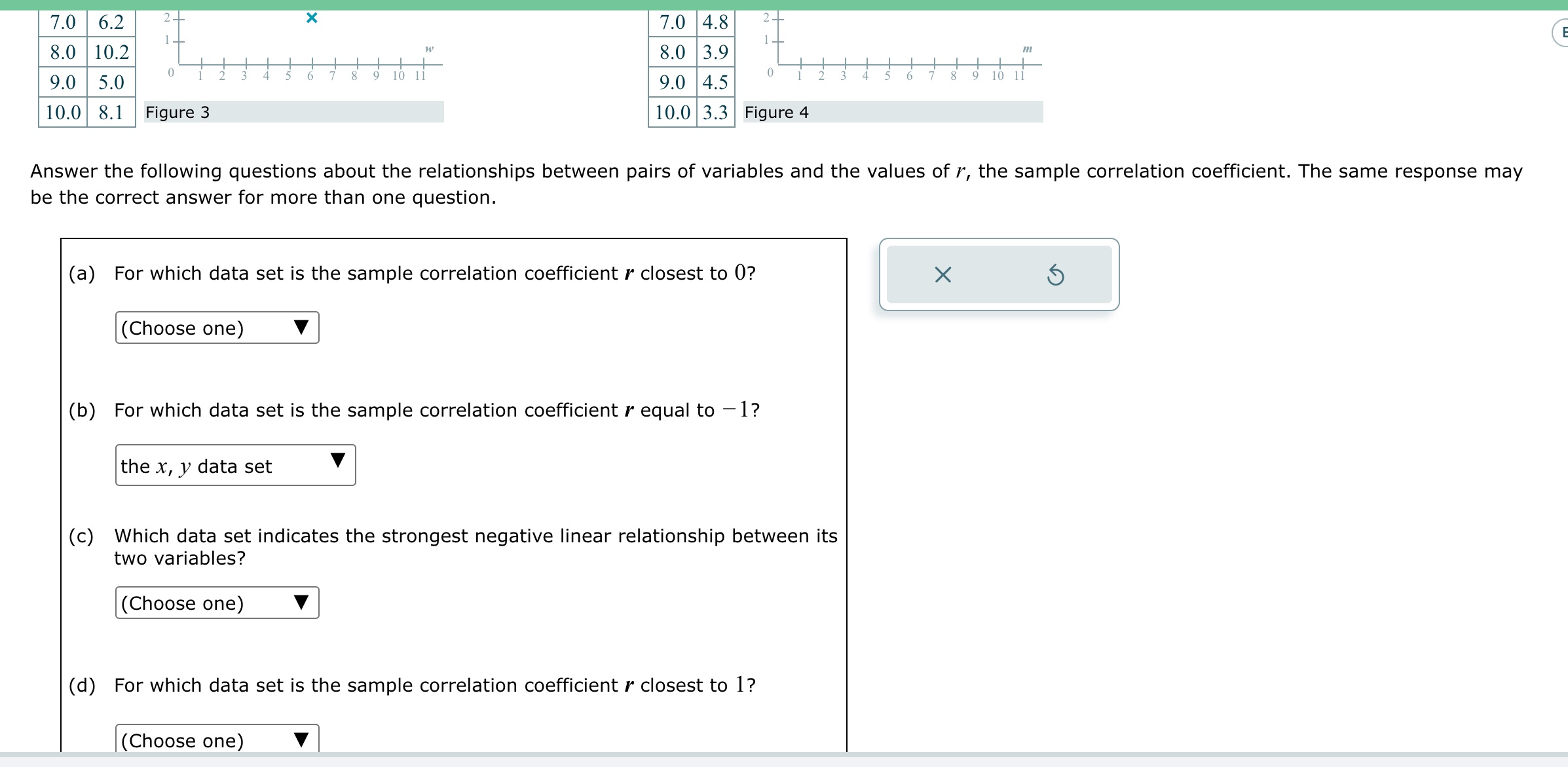 Solved Below are four bivariate data sets and their scatter | Chegg.com