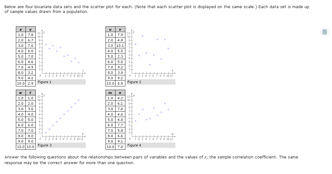 Solved Below are four bivariate data sets and the scatter | Chegg.com