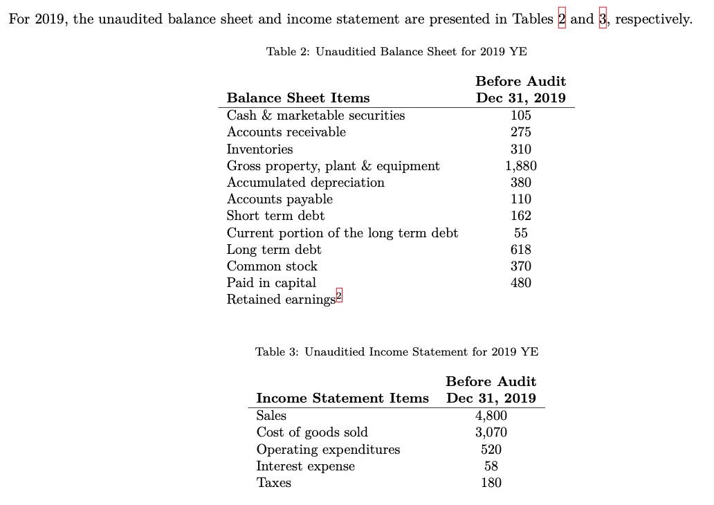 Solved RGB Inc. has reported its auditied financial | Chegg.com