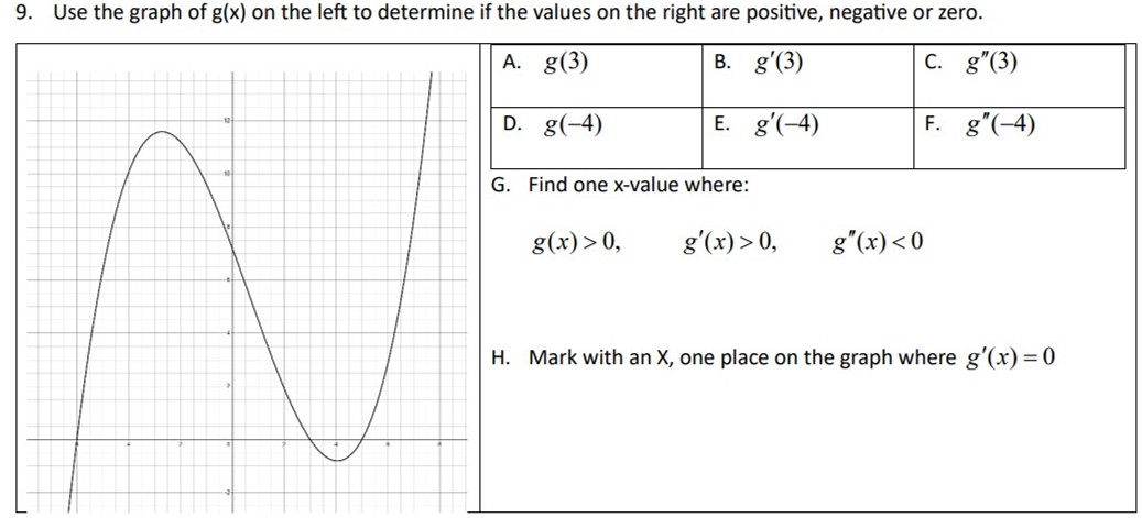 Solved Use the graph of g(x) ﻿on the left to determine if | Chegg.com