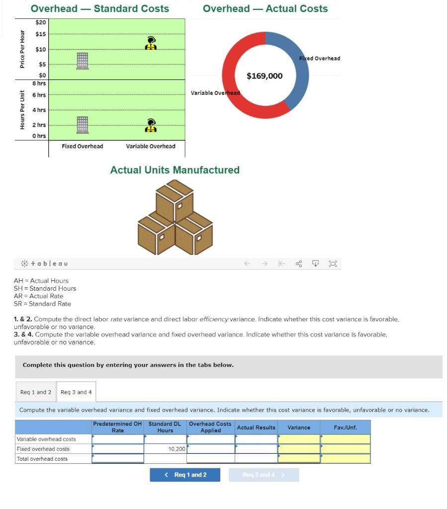 Solved Songsu Co. is struggling to control costs. We are | Chegg.com