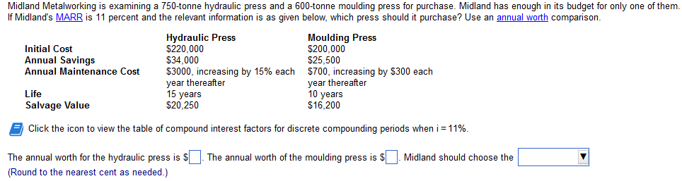 Solved Click the icon to view the table of compound interest | Chegg.com