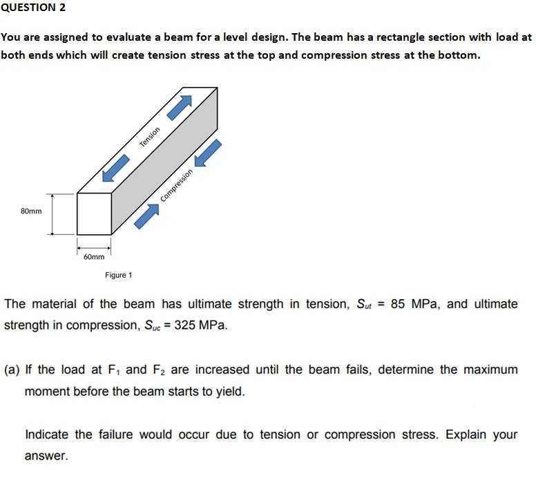 Solved You are assigned to evaluate a beam for a level | Chegg.com