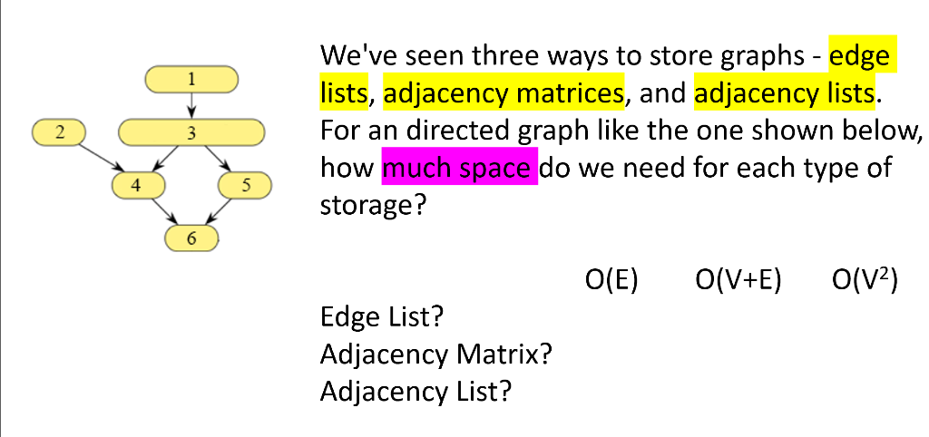 Solved We've seen three ways to store graphs - edge lists, | Chegg.com Solved We've seen three ways to store graphs - edge lists, | Chegg.com