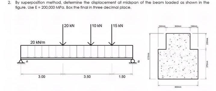 Solved 2. By superposition method, determine the | Chegg.com