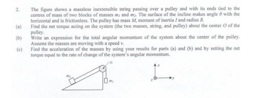Solved 2. The figure shows a massless inextensible string | Chegg.com