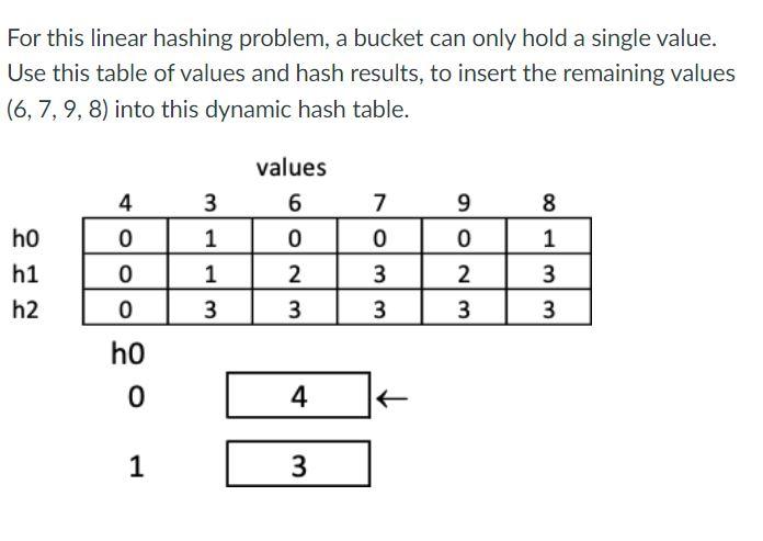 Solved For this linear hashing problem, a bucket can only | Chegg.com