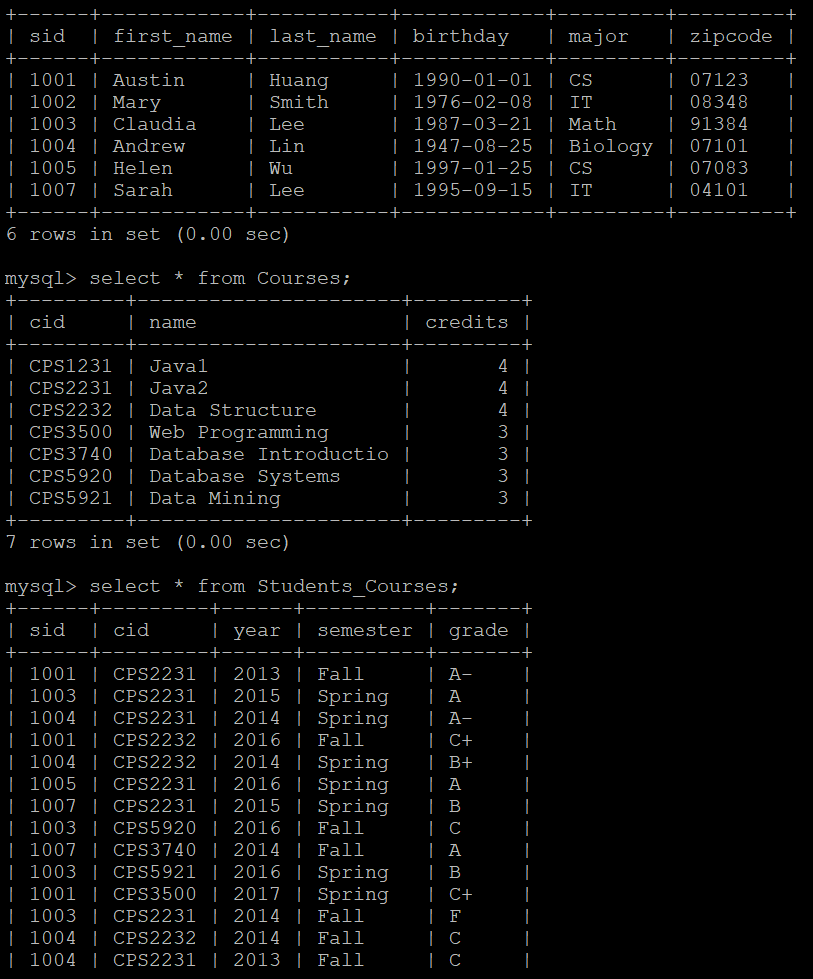 Solved (25 points) Please write a stored function named | Chegg.com