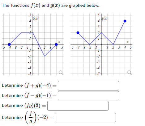 Solved The functions \\( f(x) \\) and \\( g(x) \\) are | Chegg.com