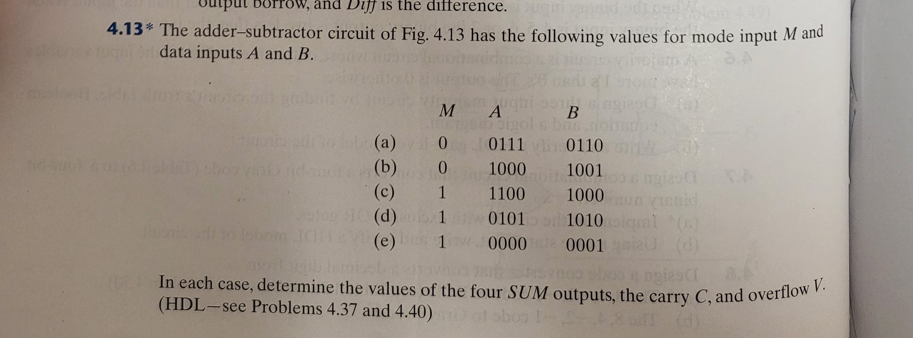 Solved 4.13* The adder-subtractor circuit of Fig. 4.13 has | Chegg.com