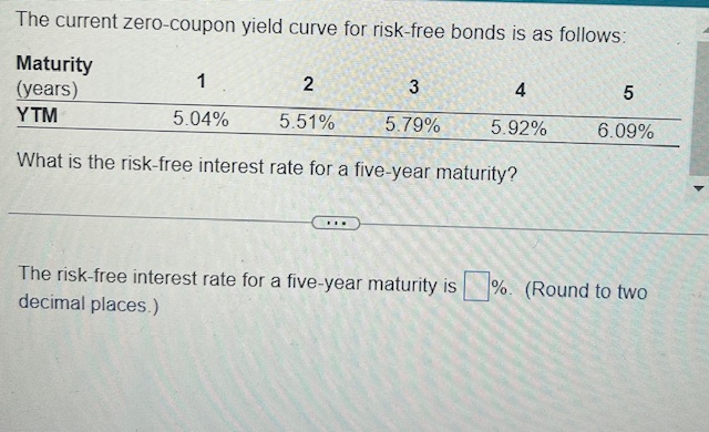 Solved The current zero-coupon yield curve for risk-free | Chegg.com