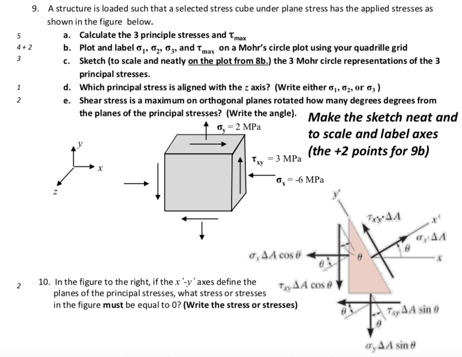 Solved 3 9. A structure is loaded such that a selected | Chegg.com