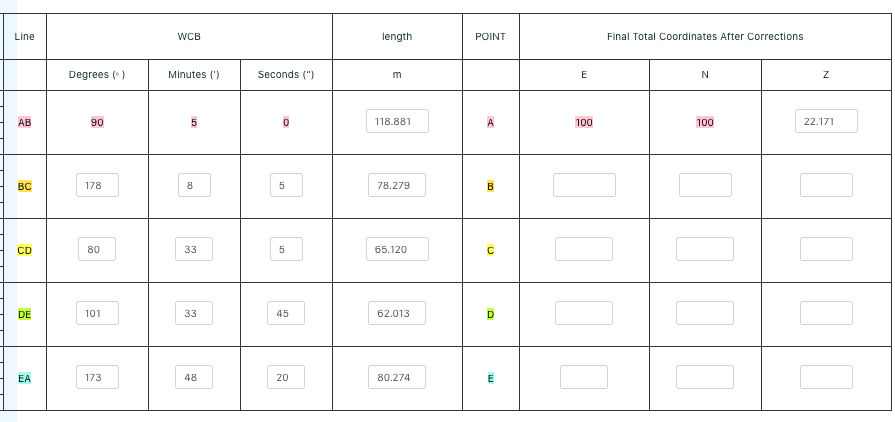 Solved Determine the coordinates and reduced level (relative | Chegg.com