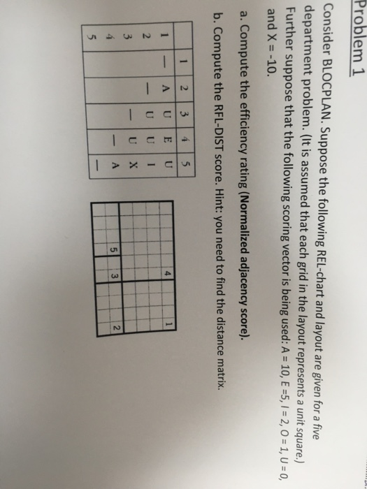 Solved Problem 1 Consider BLOCPLAN. Suppose the following | Chegg.com