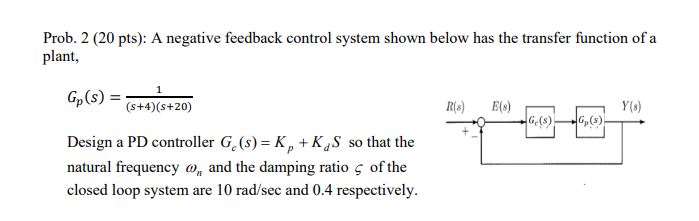 Solved Prob. 2 (20 pts): A negative feedback control system | Chegg.com