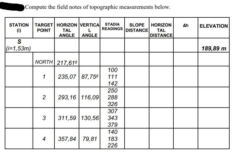 Solved Compute the field notes of topographic measurements | Chegg.com