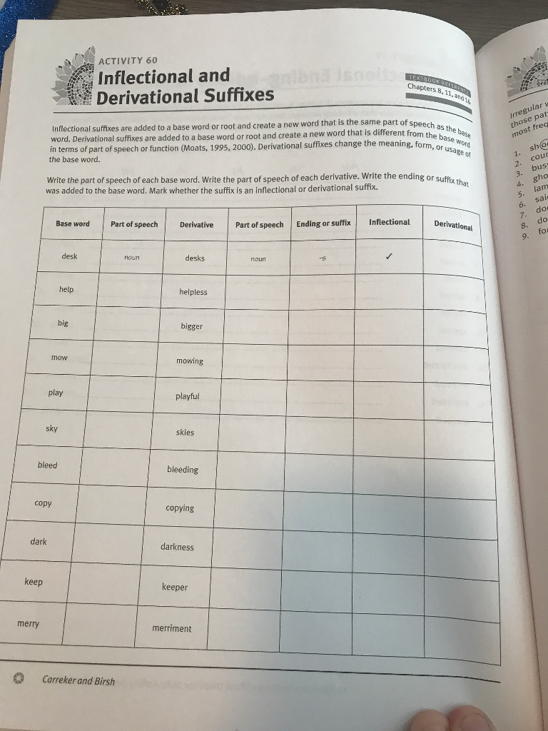 Solved ACTIVITY 60 Inflectional and Derivational Suffixes | Chegg.com