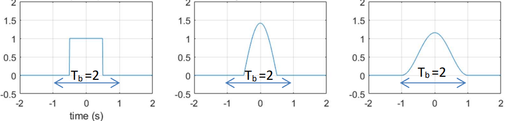 Solved How to make periodic pulses like that in matlab? | Chegg.com