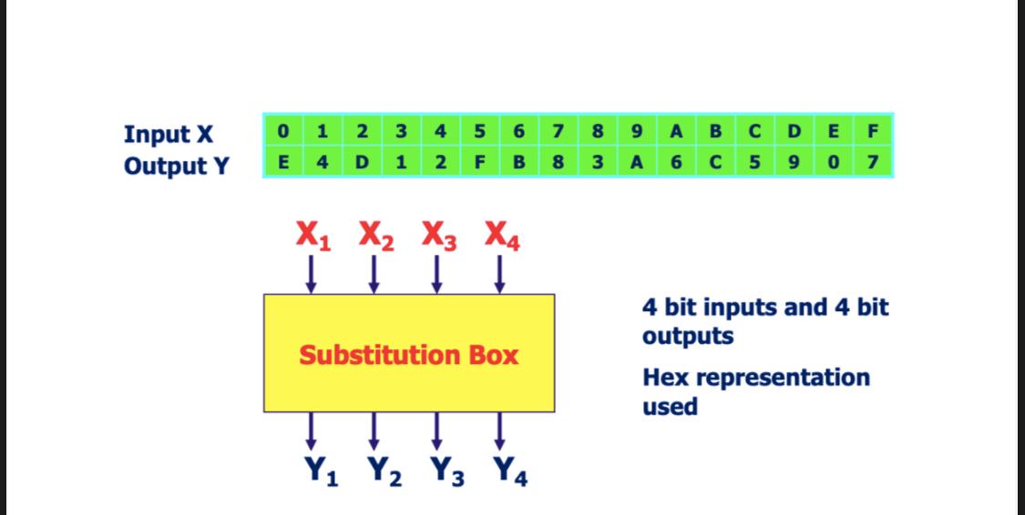 I have as question related Substitution Permutation | Chegg.com