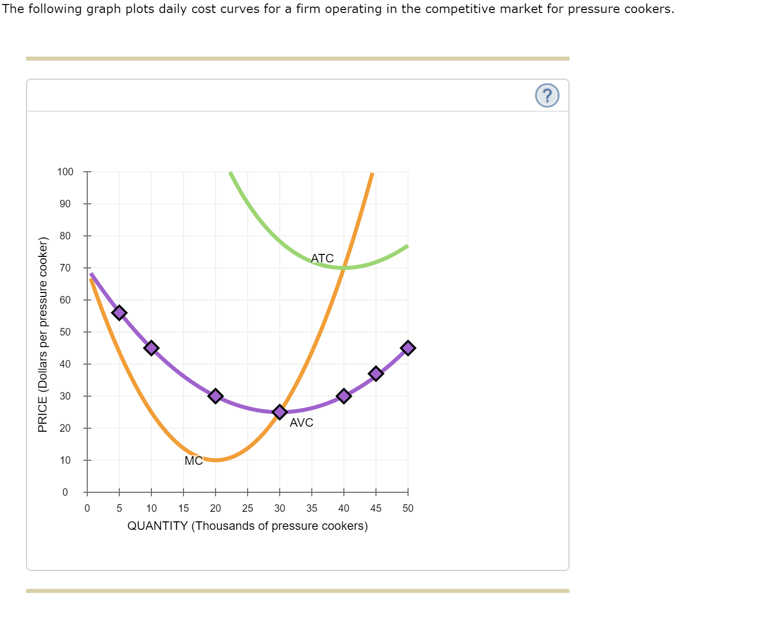 Solved The following graph plots daily cost curves for a | Chegg.com